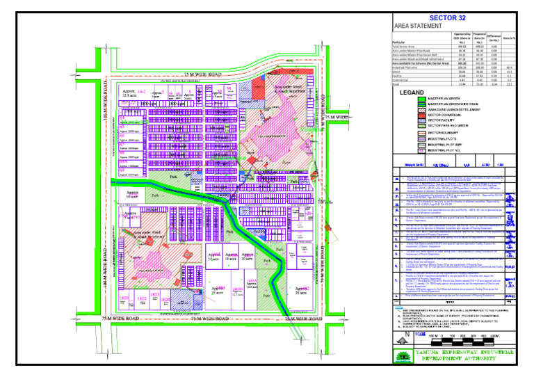 Sector 32 Final LAYOUT | PDF
