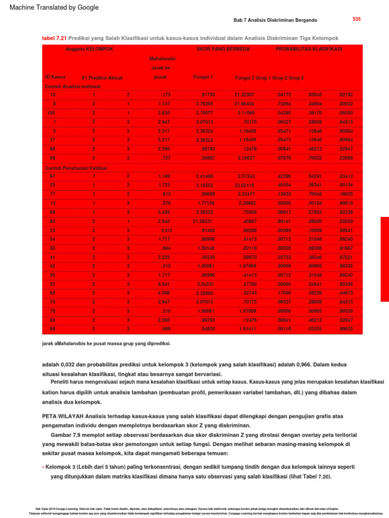 Multivariate Data Analysis 8th Edition Hair at Al 2019 Bab 7 Terjemahan-Pages-5 | PDF