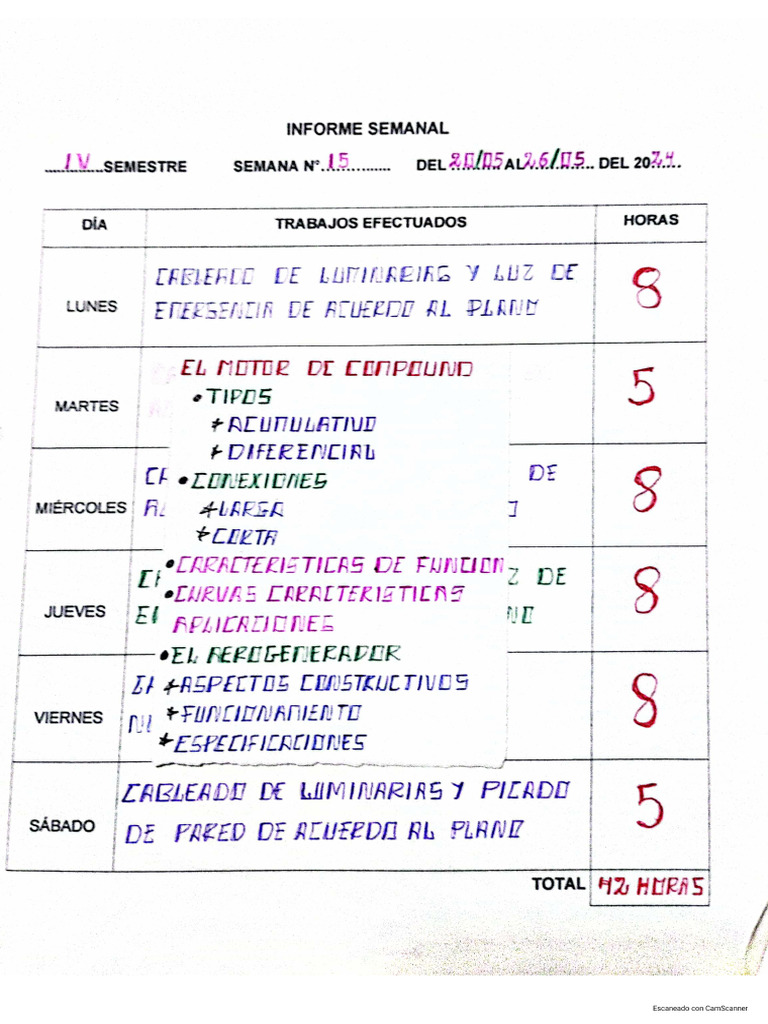 Cuaderno de Inf.15 | PDF