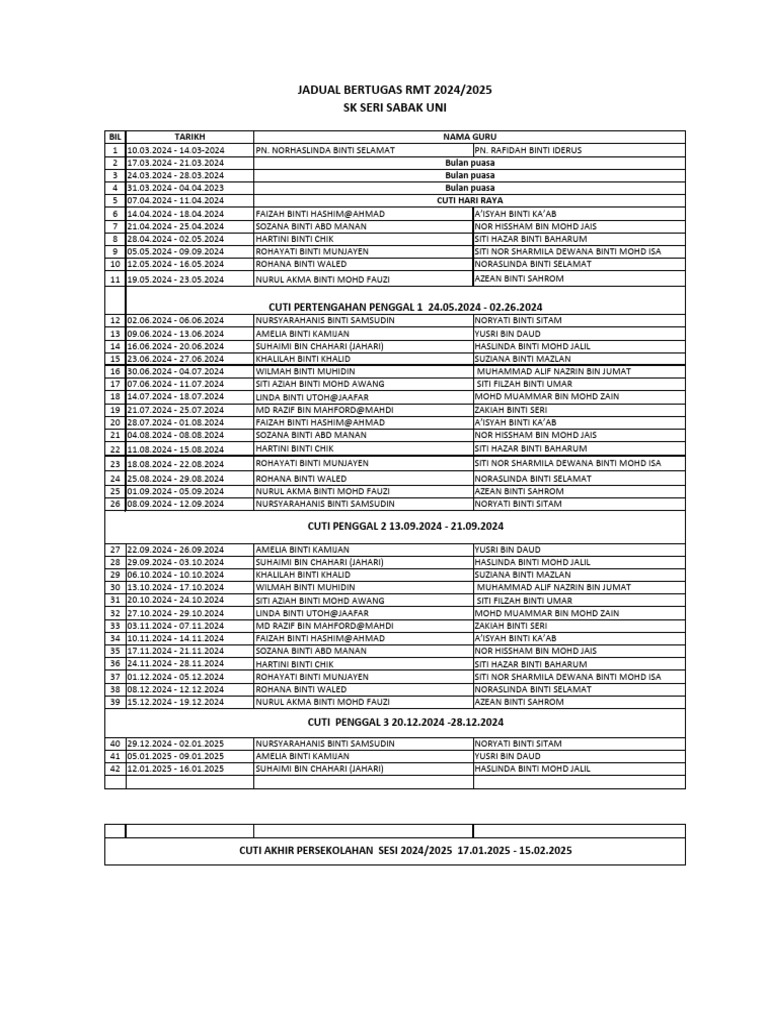 Jadual Bertugas RMT 2024 | PDF