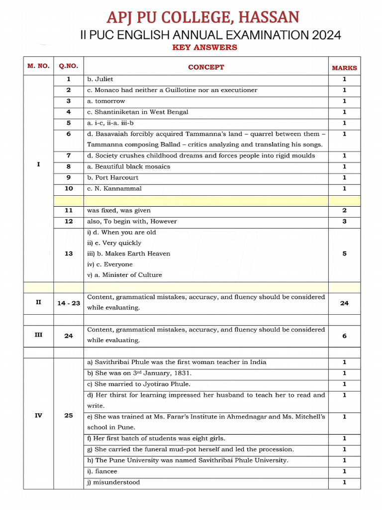 II PUC English Key Answers - 2024 | PDF