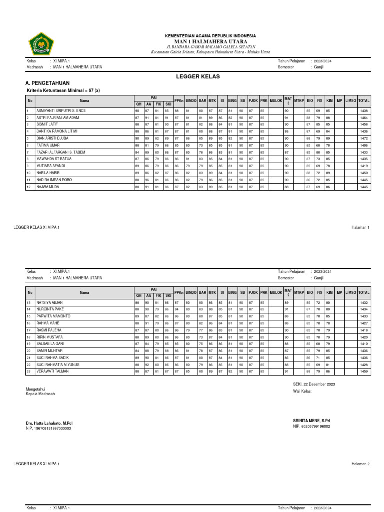 Legger Xi - Mipa.1 | PDF