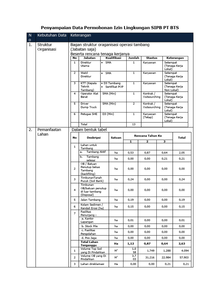 Uraian Kegiatan Penambangan SIPB CV BTS | PDF