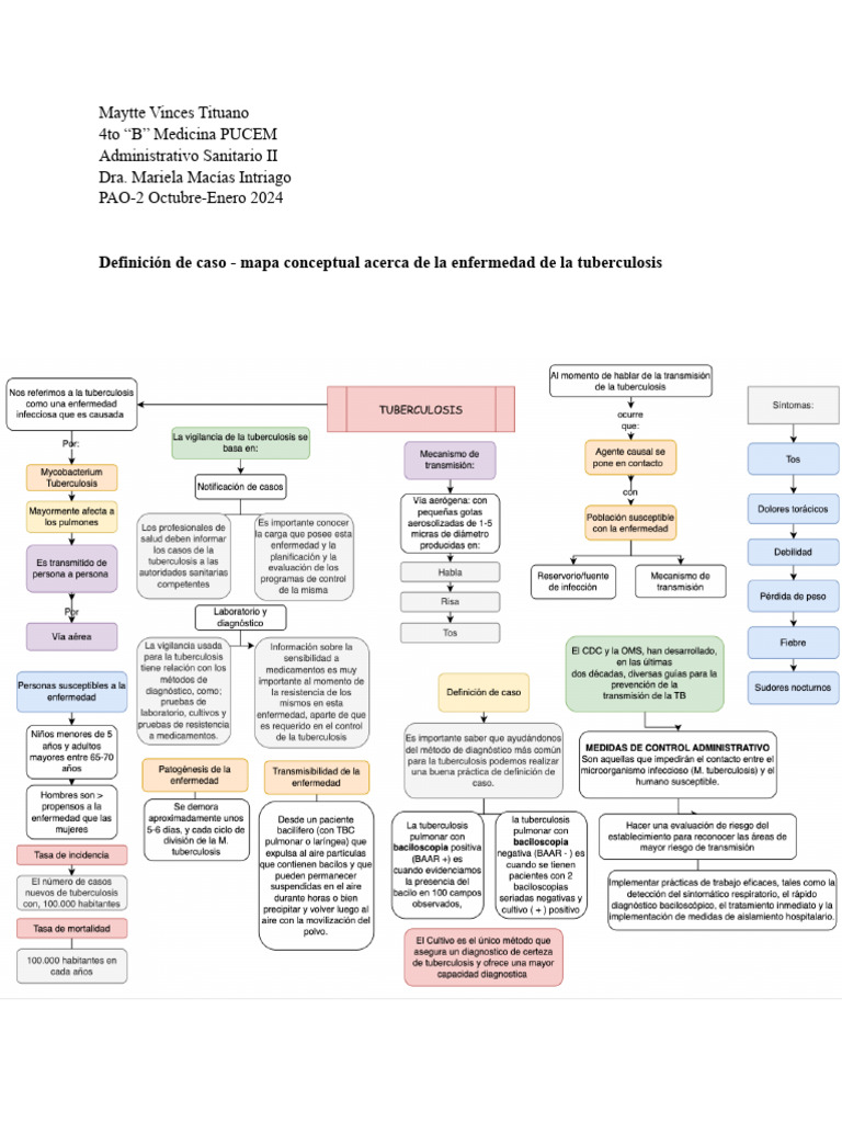 Definición de Caso - Mapa Conceptual Acerca de La Enfermedad de La ...
