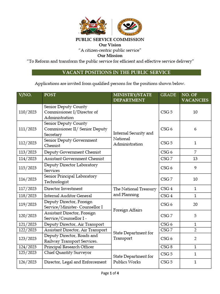 Vacant Positions in The Public Service August 2023 | PDF | Diplomatic ...