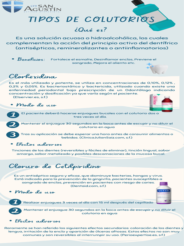 Infografia Tipos de Colutorios | PDF | Medicina CLINICA | Boca