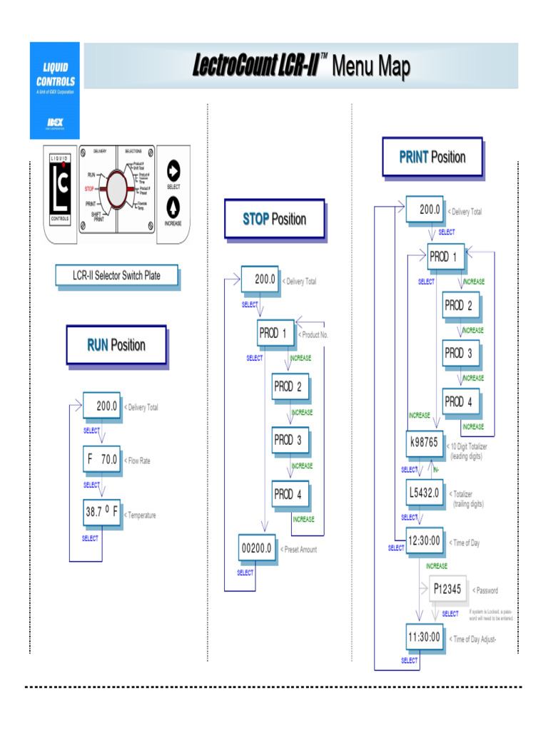 Em100 11mm Lcrii Menu Map | PDF