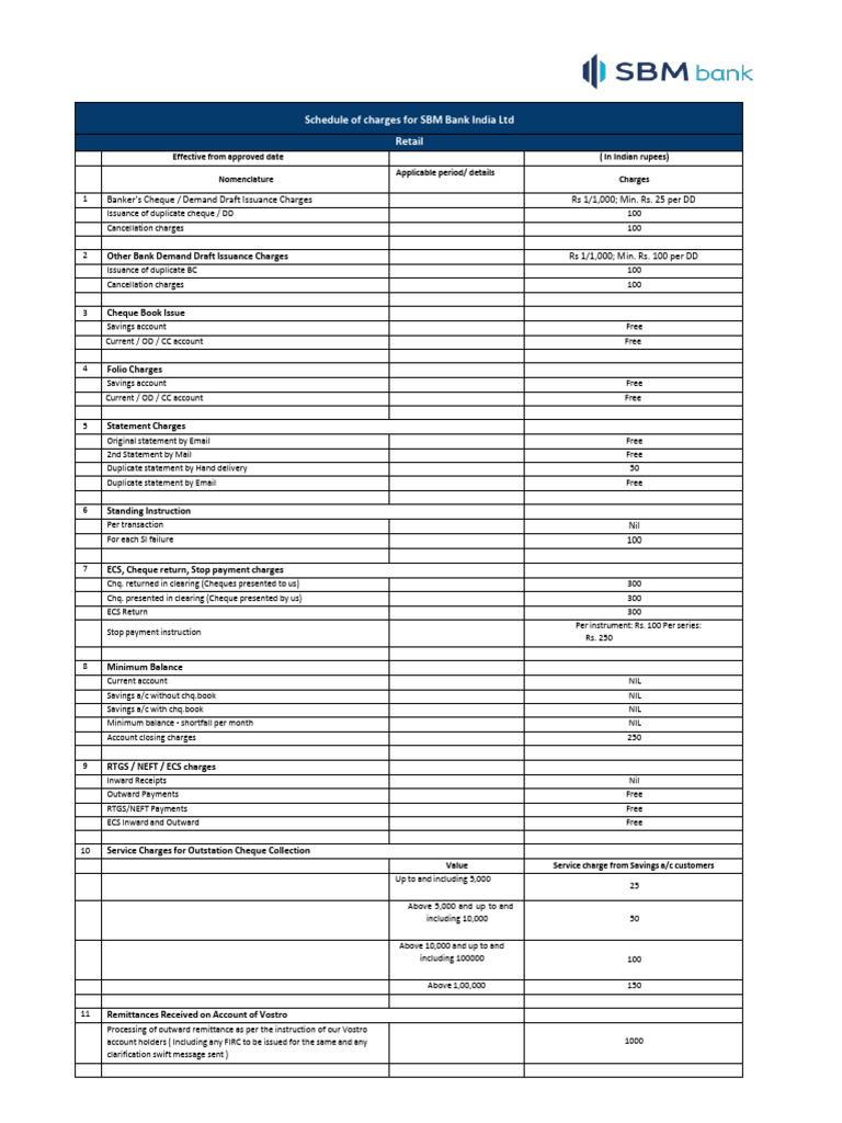 Schedule-of-charges | PDF | Credit Card | Fee