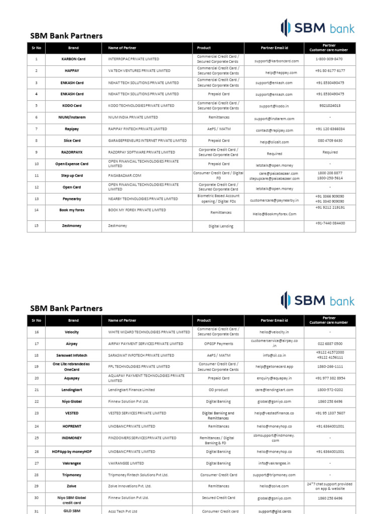 SBM Partners | PDF | Credit Card | Credit SBM Partners | PDF | Credit Card | Credit