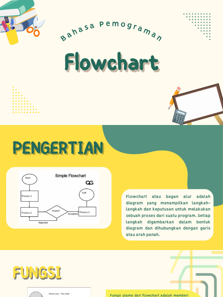 Pengertian dan Fungsi Flowchart | PDF