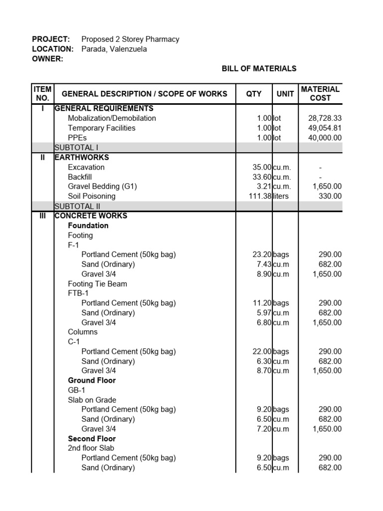 BOM | PDF | Building Technology | Building