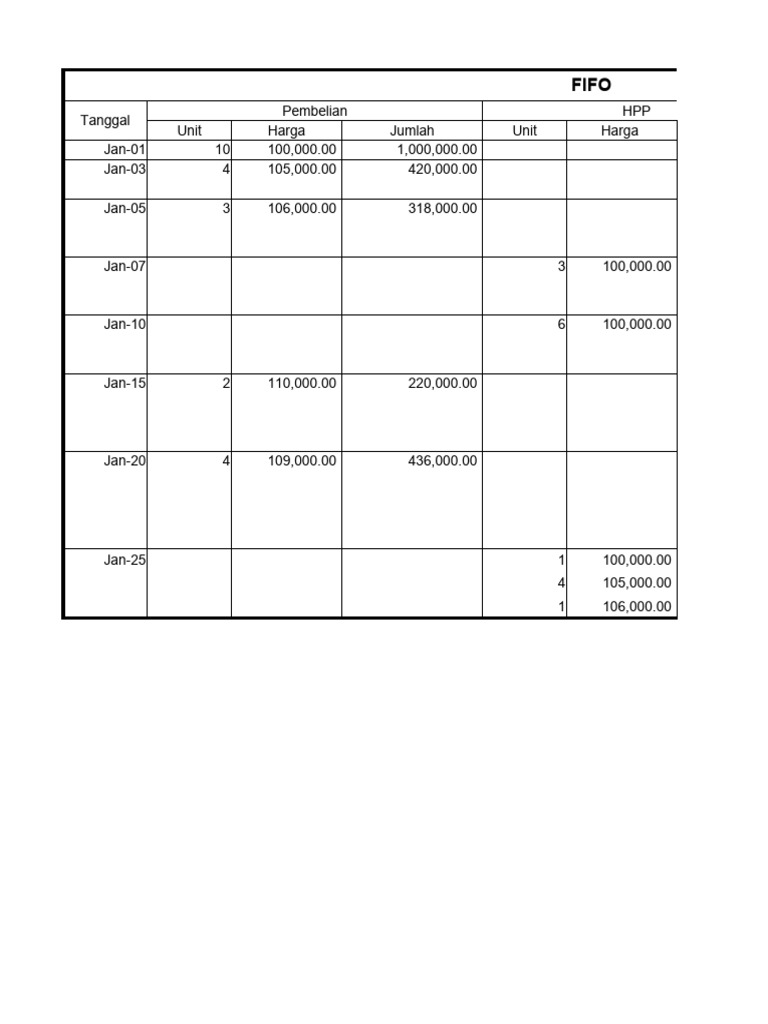 Fifo Lifo Movinga-Alex Eri | PDF