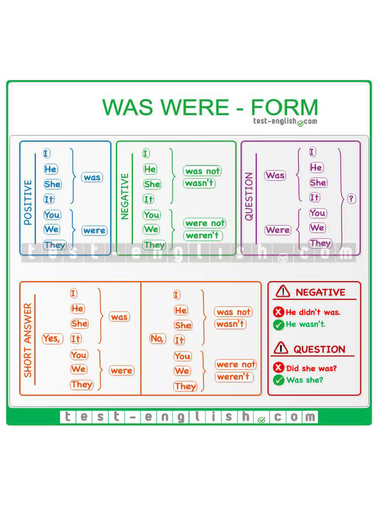 Was Were Grammar Chart | PDF