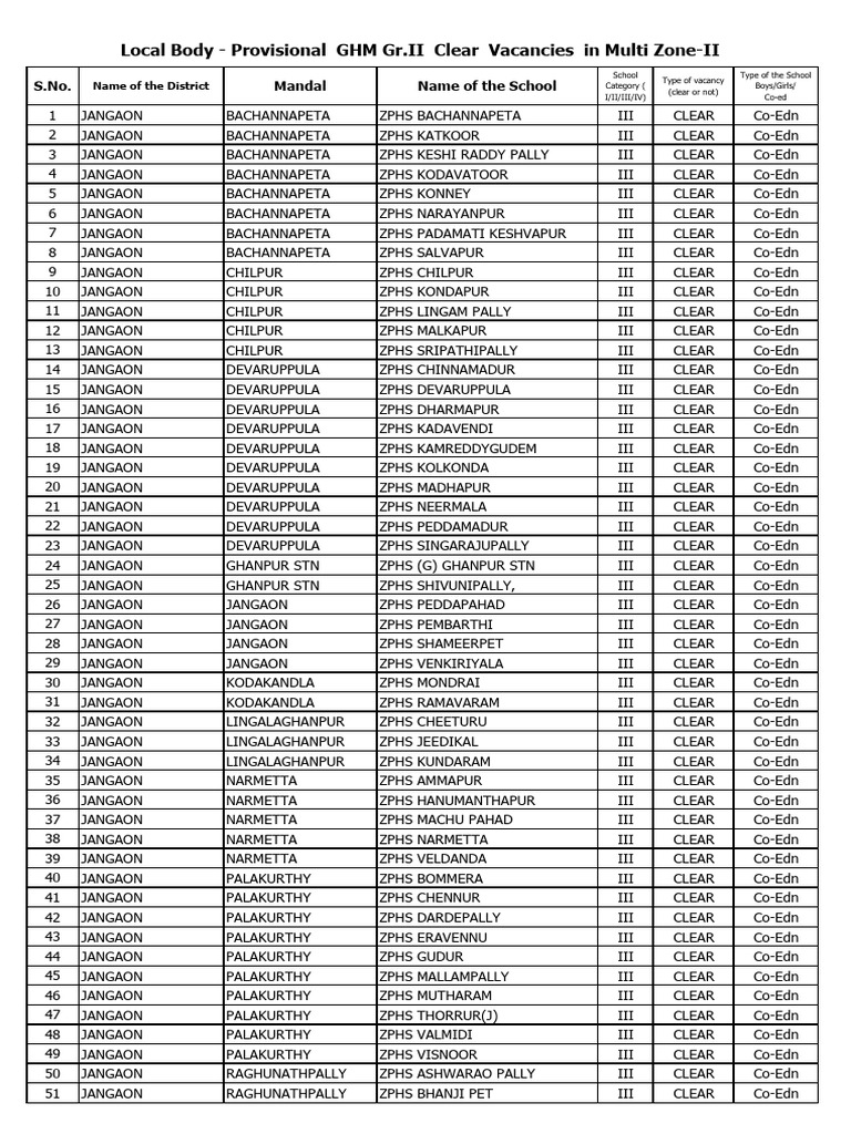 MZ II GHM Vacancy 0524 | PDF | Educational Institutions | School Types