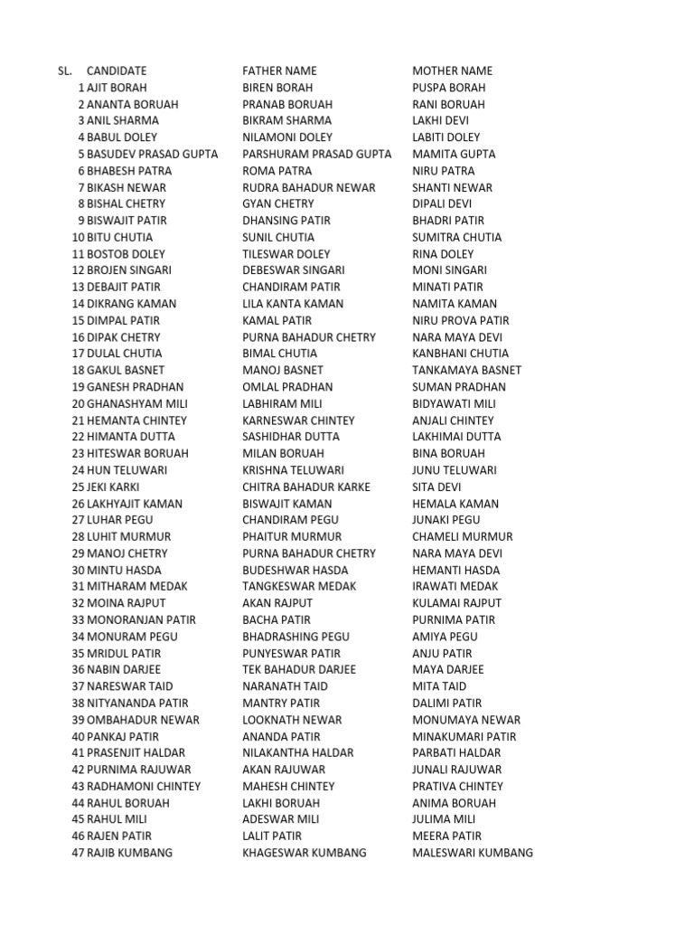 Ahsec hs1st Year Checklist 2023 24 | PDF