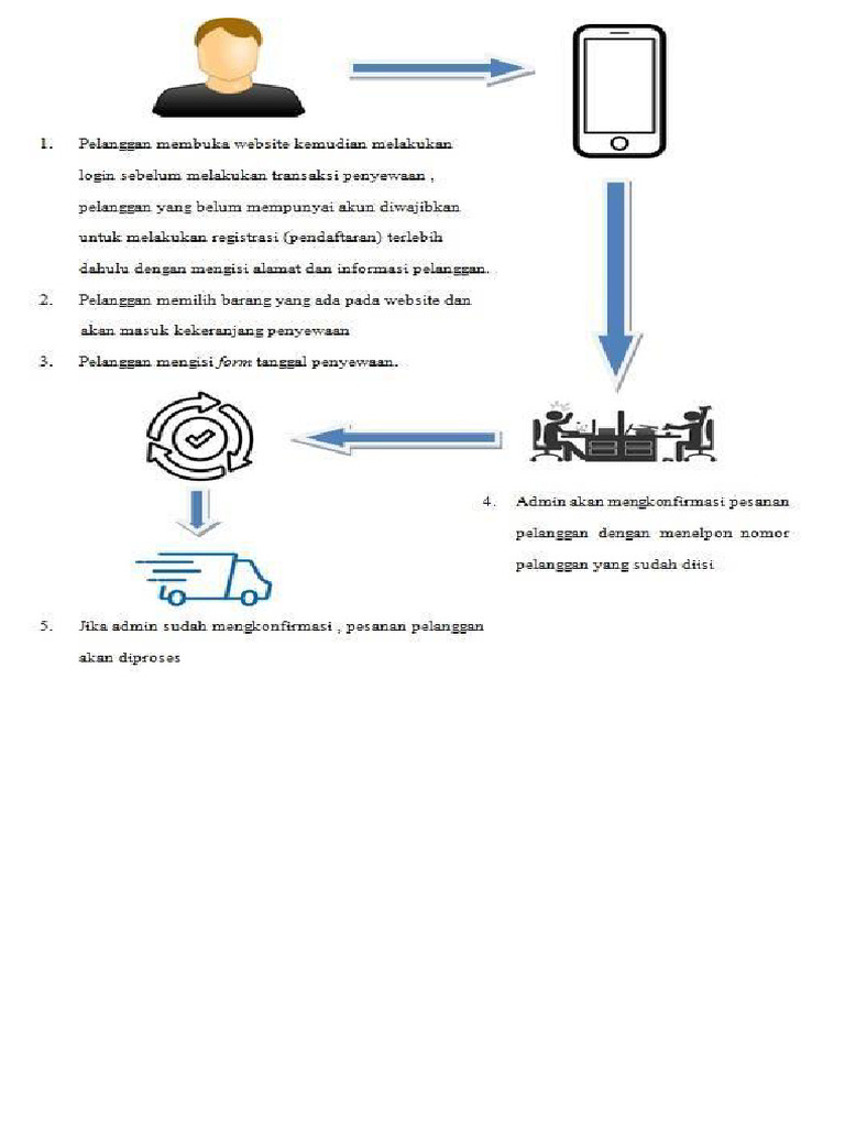 Alur Sewa Lagan 2 | PDF