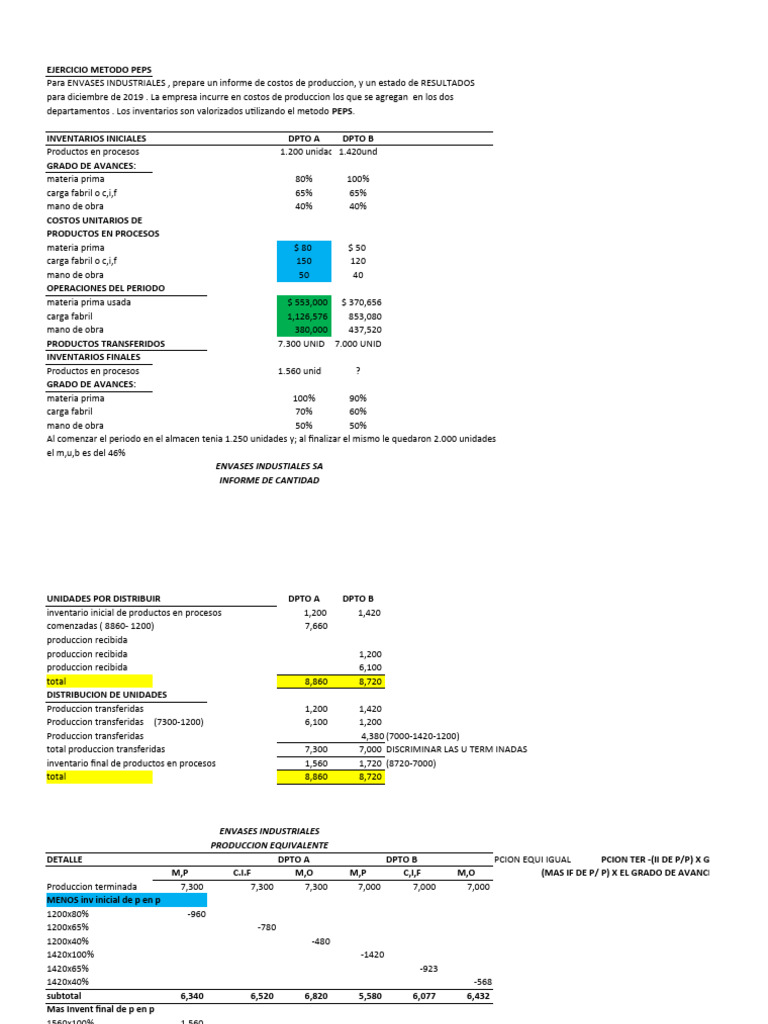 Metodo P, E, P, S | PDF | Negocios económicos | Procesos de negocio
