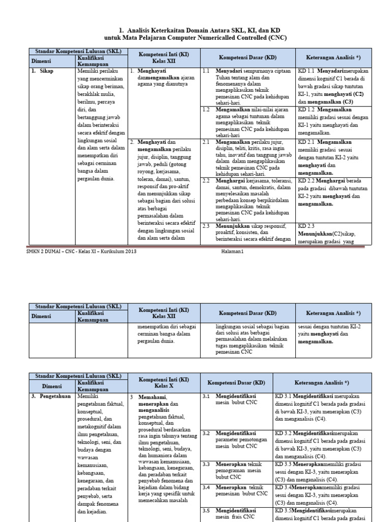 Analisis Keterkaitan SKL, KL Dan KD Mapel. CNC | PDF
