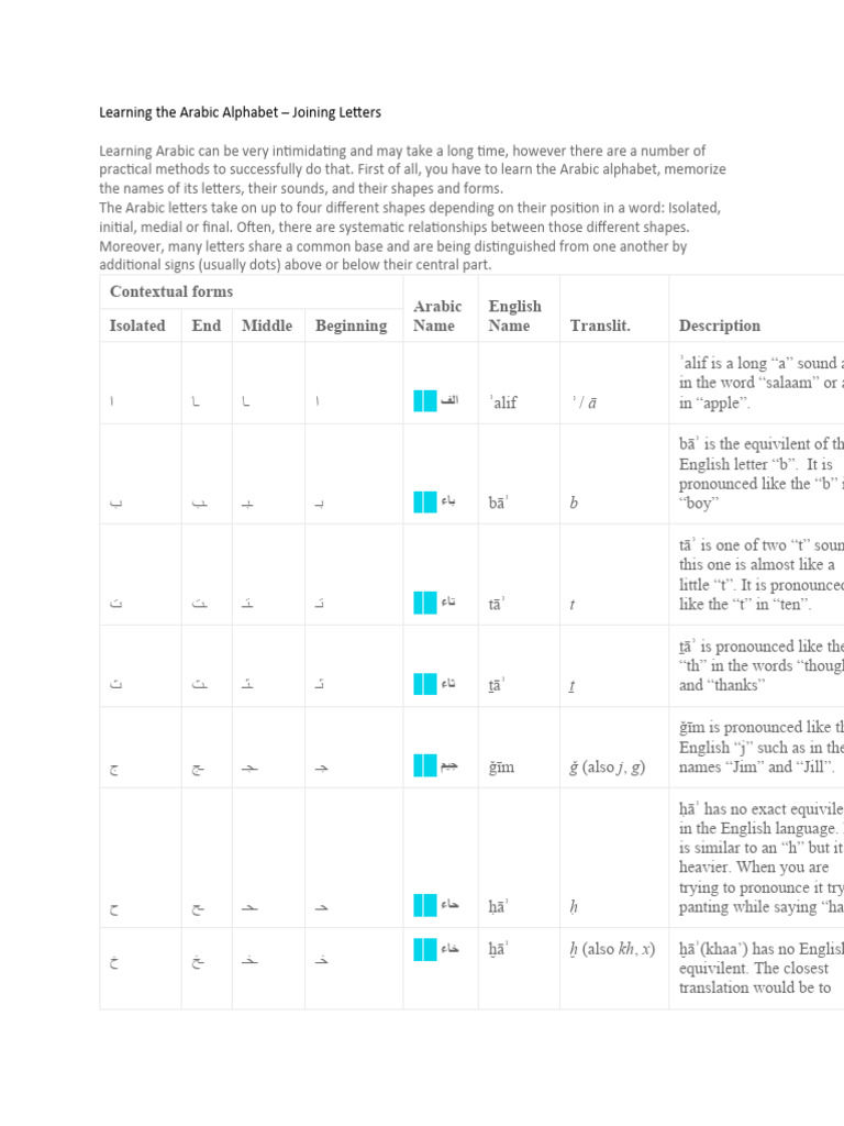 Learning The Arabic Alphabet - Joi | PDF | Arabic | Languages Of Israel