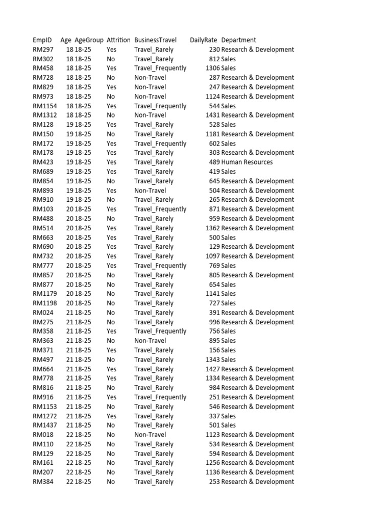 Power Bi Hr Dara | PDF | Employee Relations | Industrial Relations