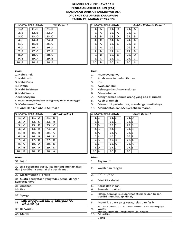 Kumpulan Kunci Jawaban Pat Dta-Mdtu Kab Karawang Tapel 2023-2024 | PDF