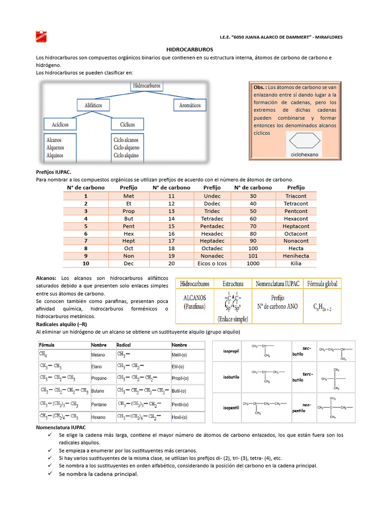 Ficha Alcanos | PDF | Alcano | Hidrocarburos