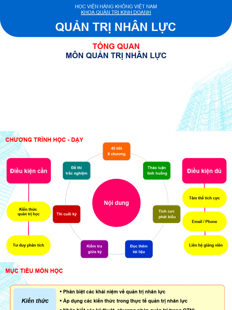 c1- Tong Quan | PDF