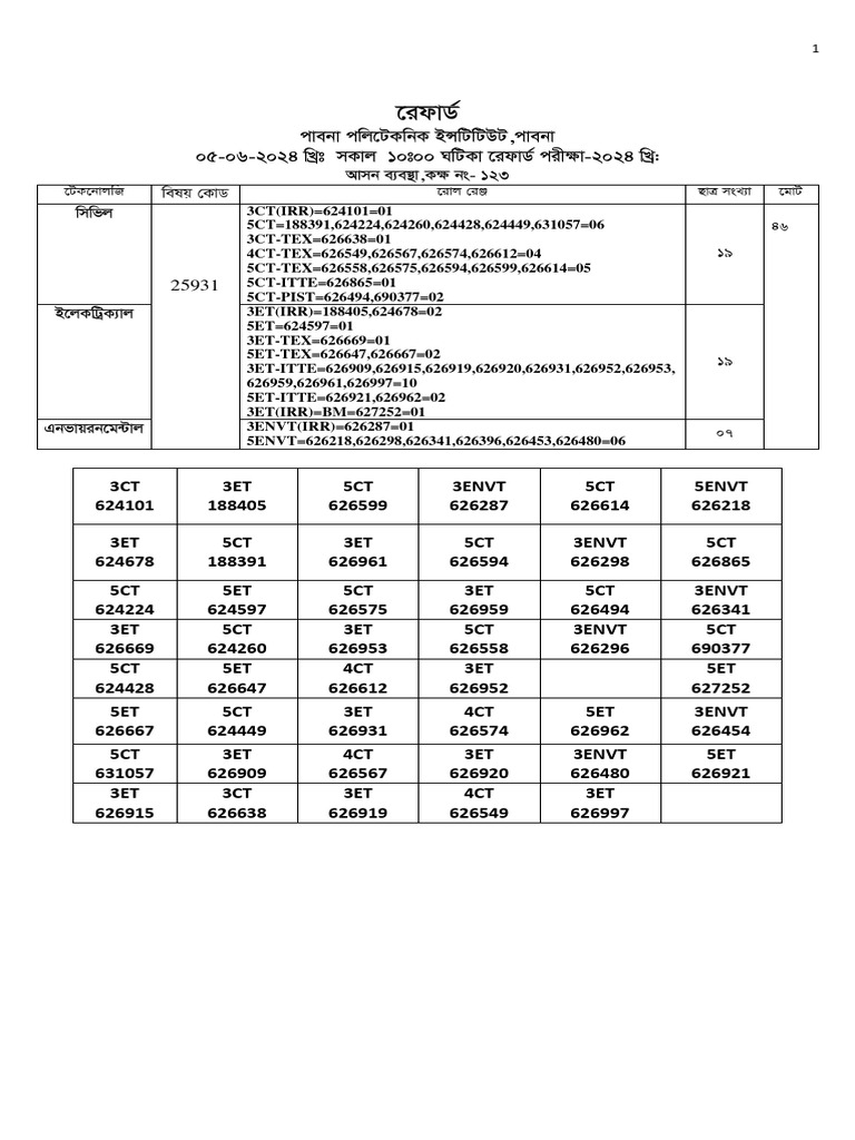 Data Codes and Classifications | PDF