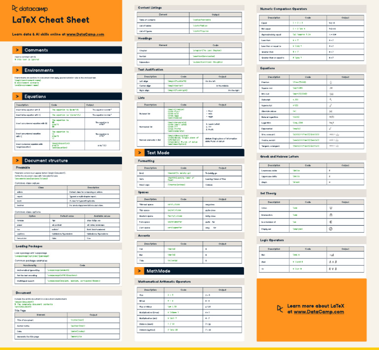 LaTex Cheat Sheet | PDF | Trigonometric Functions | Special Functions