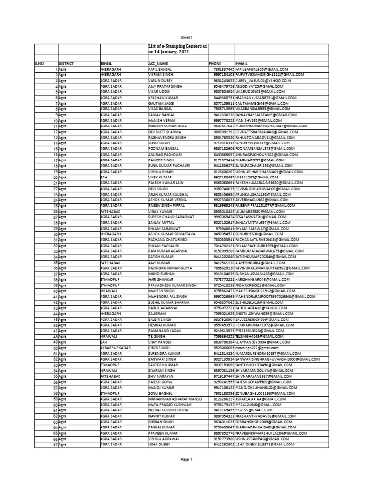 District Wise Stamp Vendor ACCs Details | PDF | Cinema Of India | Film Production Districts