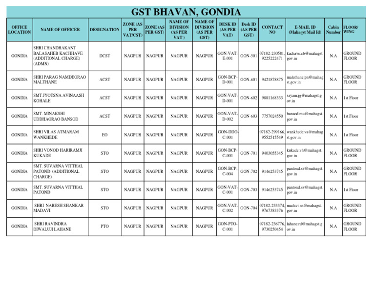 GST Bhavan, Gondia - 0 | PDF