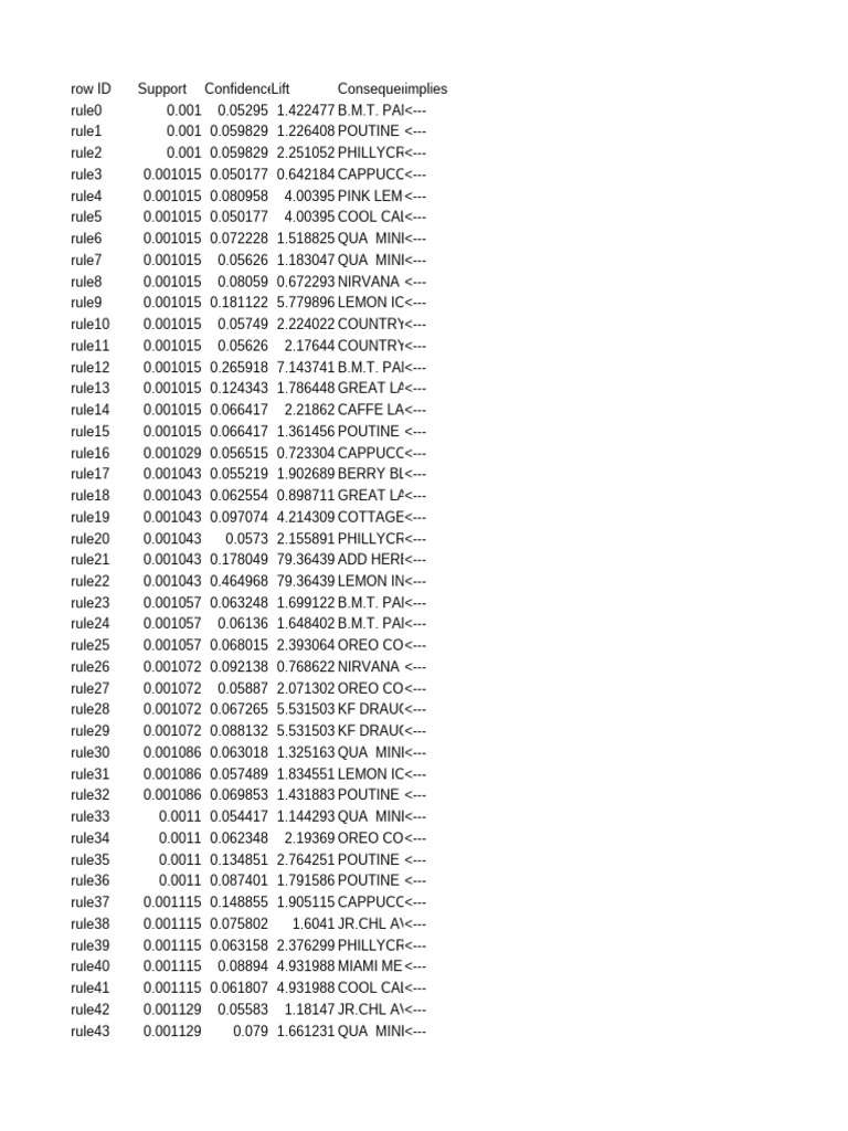 Association Rules Pdf