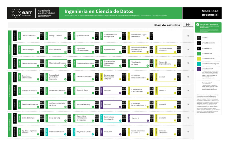 Ciencia de Datos | PDF | Matemáticas