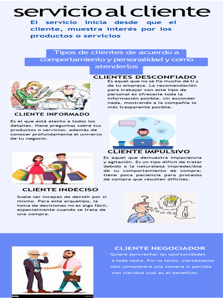 Infografía Atención Al Cliente | PDF | Cliente | Business