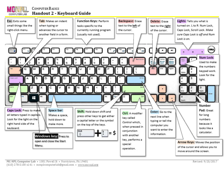 Handout 2 - Keyboard Guide | PDF | Computer Keyboard | Computing