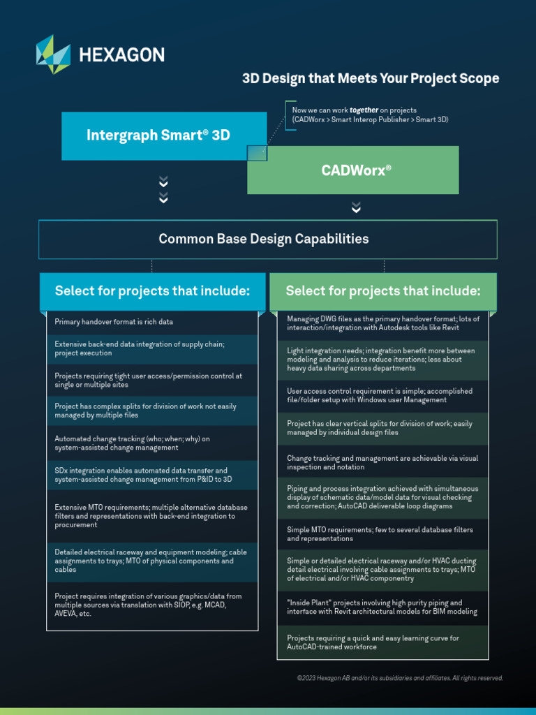 Hexagon Decision Matrix Smart3D Vs CADWorx | PDF | 3 D Computer ...