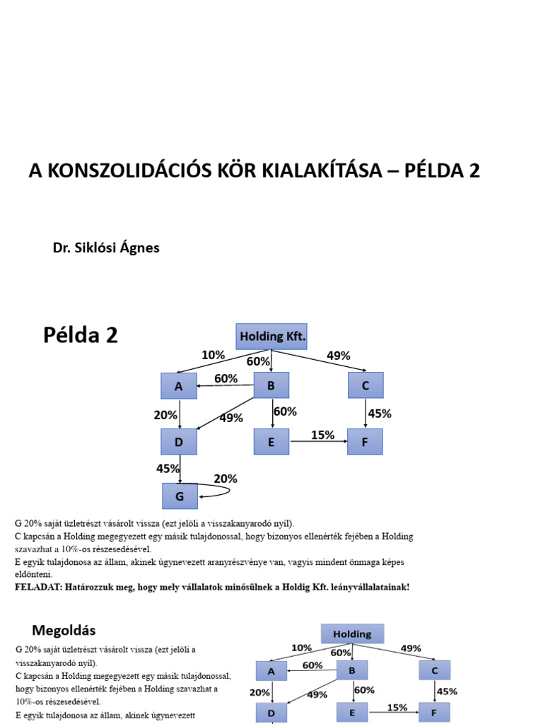 A Konszolidációs Kör Kialakítása - Példa 2. | PDF