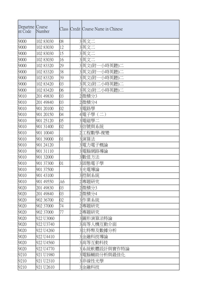 9000 College of Electrical Engineering and Computer Science | PDF
