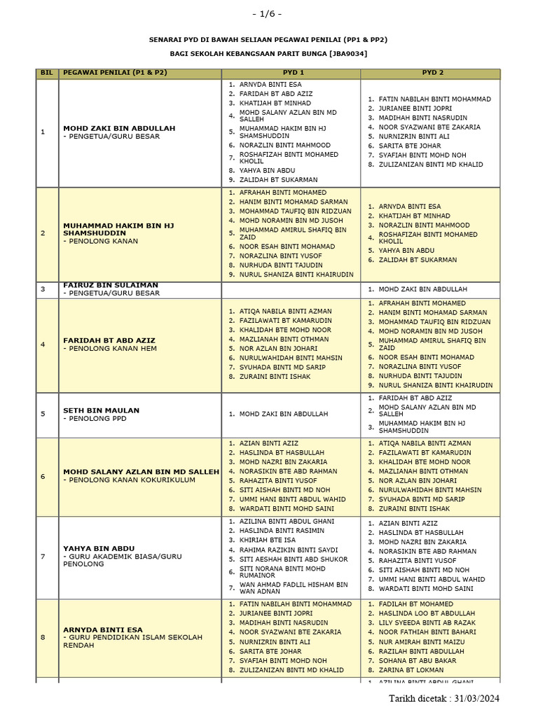 PBPPP PP1 Dan PP2 2024 | PDF