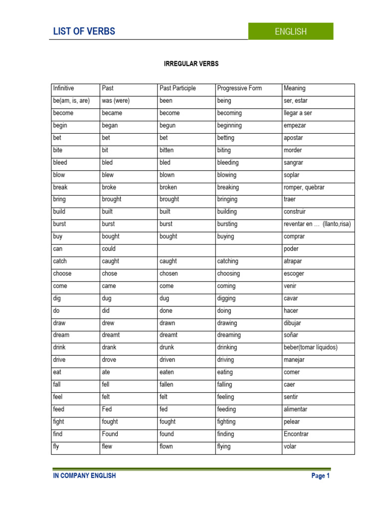 List of Verbs DTT Basic | PDF | Syntax | Semantic Units