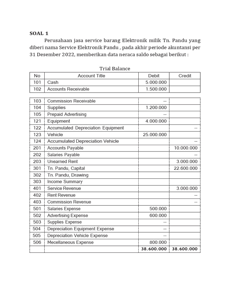 Latihan Soal Neraca Lajur 12 Mei 2024 | PDF