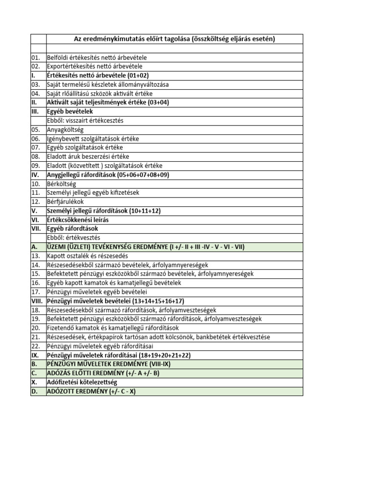 Eredménykimutatás Séma | PDF