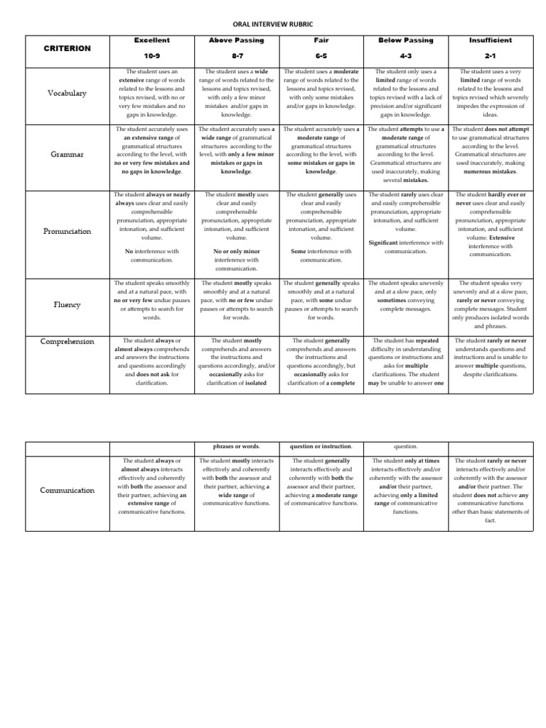 Oral Interview Rubric | PDF | Grammar | Communication
