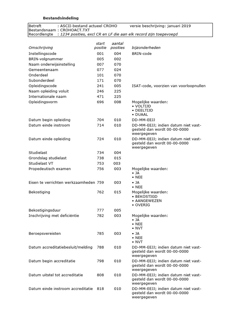 Bestandsindeling ASCII-bestand Actueel CROHO | PDF