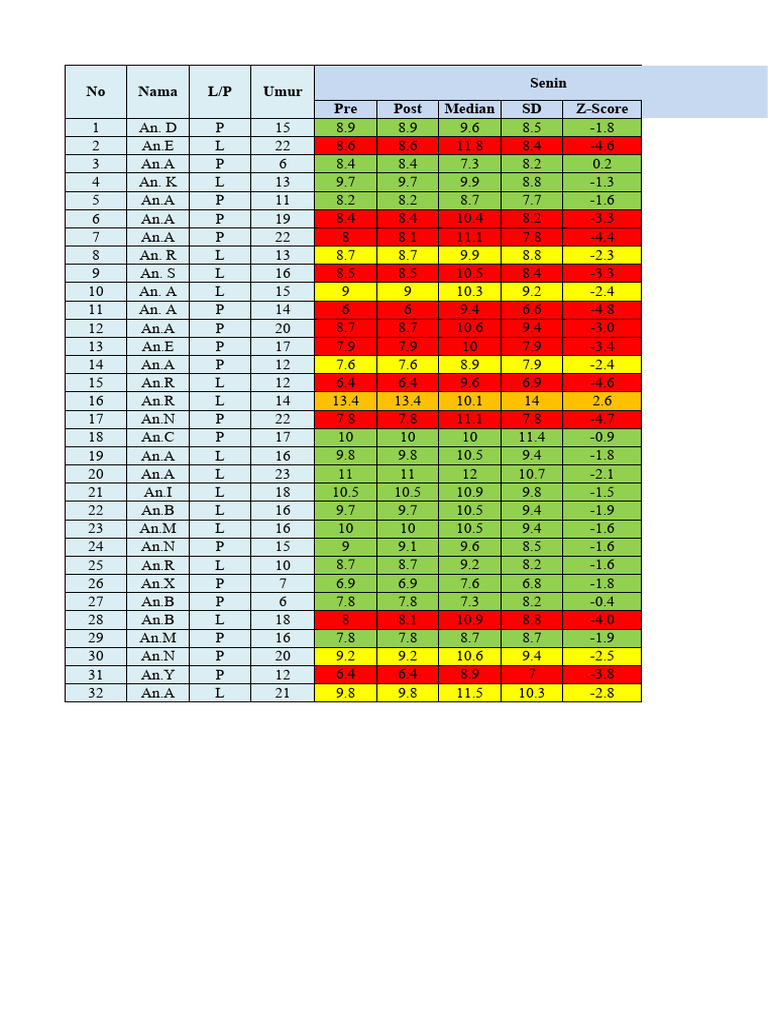 Master Tabel Kak Sri | PDF