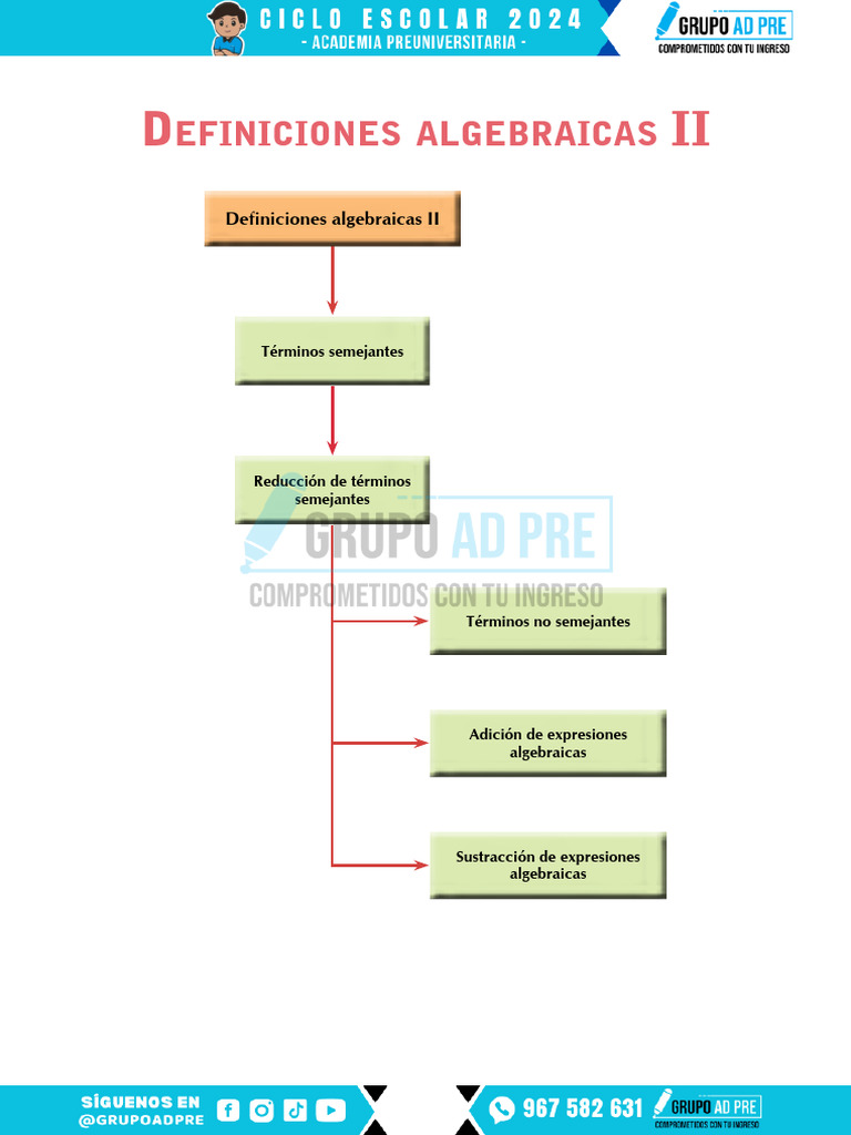 Álgebra - Intro | PDF | Matemáticas | Álgebra