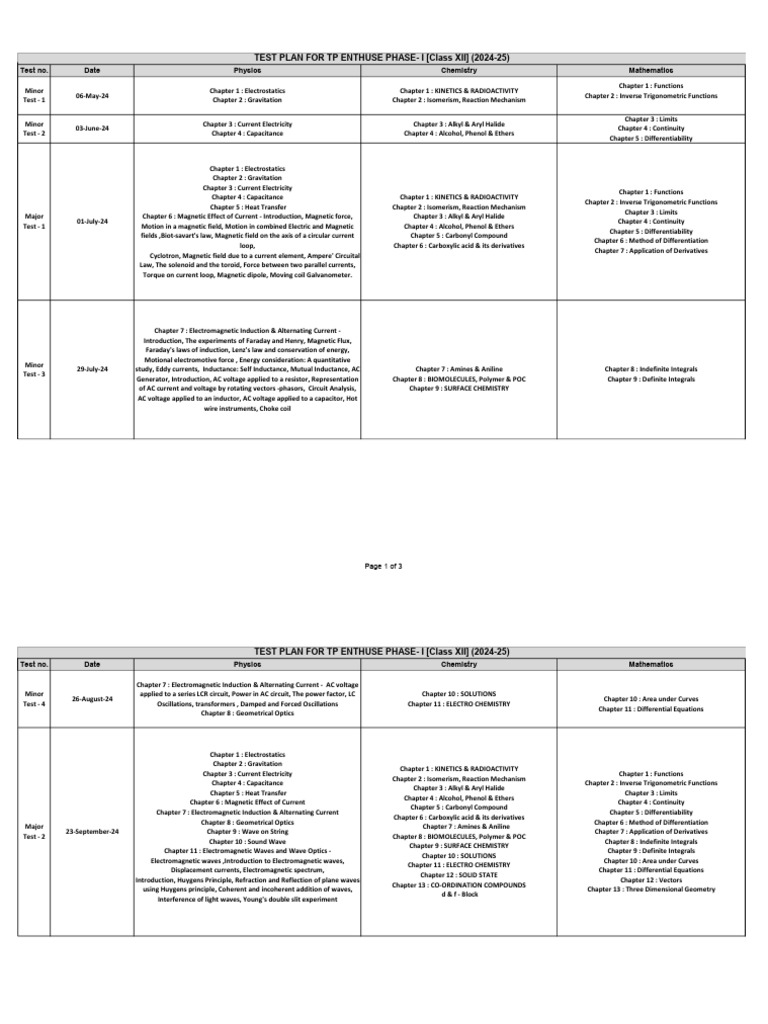 JEE-Test Planner - Enthuse TP Batch 2024-25 | PDF | Inductance | Waves