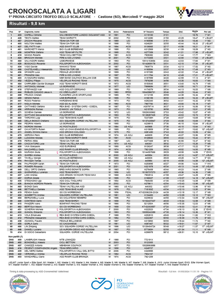 Ordine Arrivo Ligari | PDF
