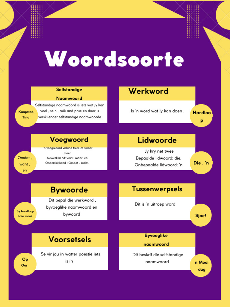 Afrikaans ICE Task 1 (Paula Solomans ST10358882 | PDF