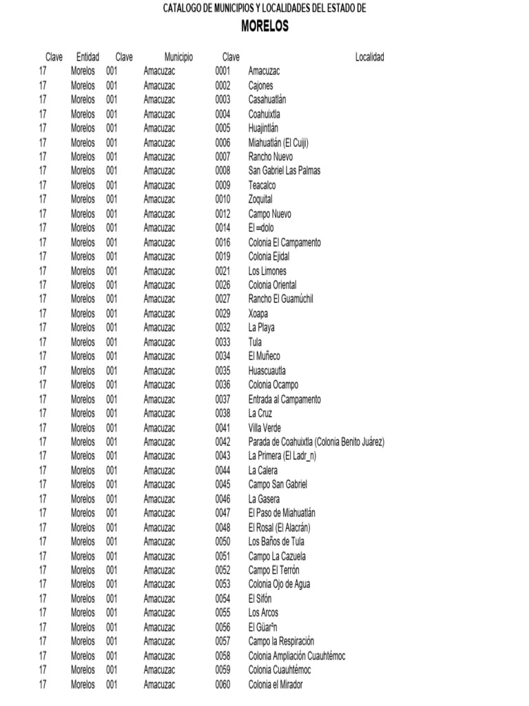 Catálogo de Municipos Del Estado de Morelos | PDF | México